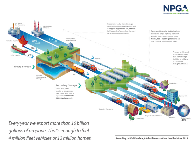 Mulhern Gas Company of Columbia County provides the exceptional energy ...